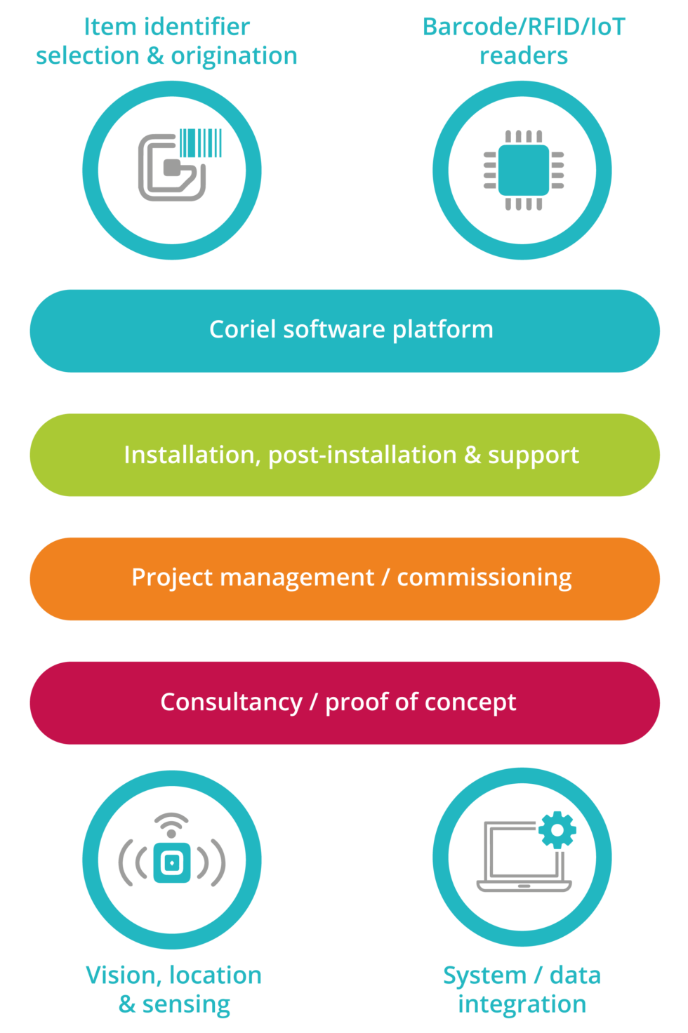 About Coriel Solutions